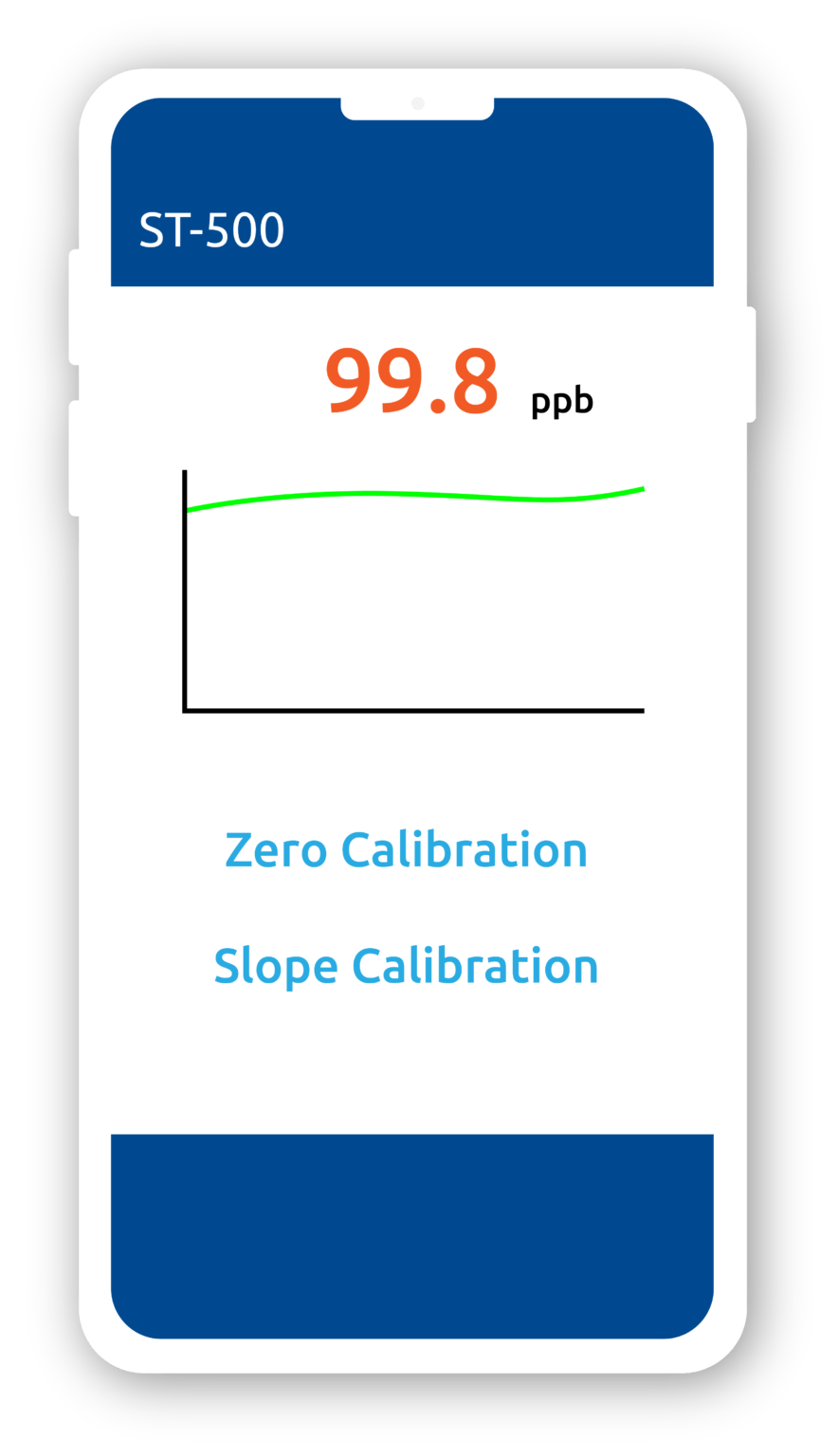 uPyxis® App | Mobile Monitoring, Calibration & Configuration | Pyxis Lab®