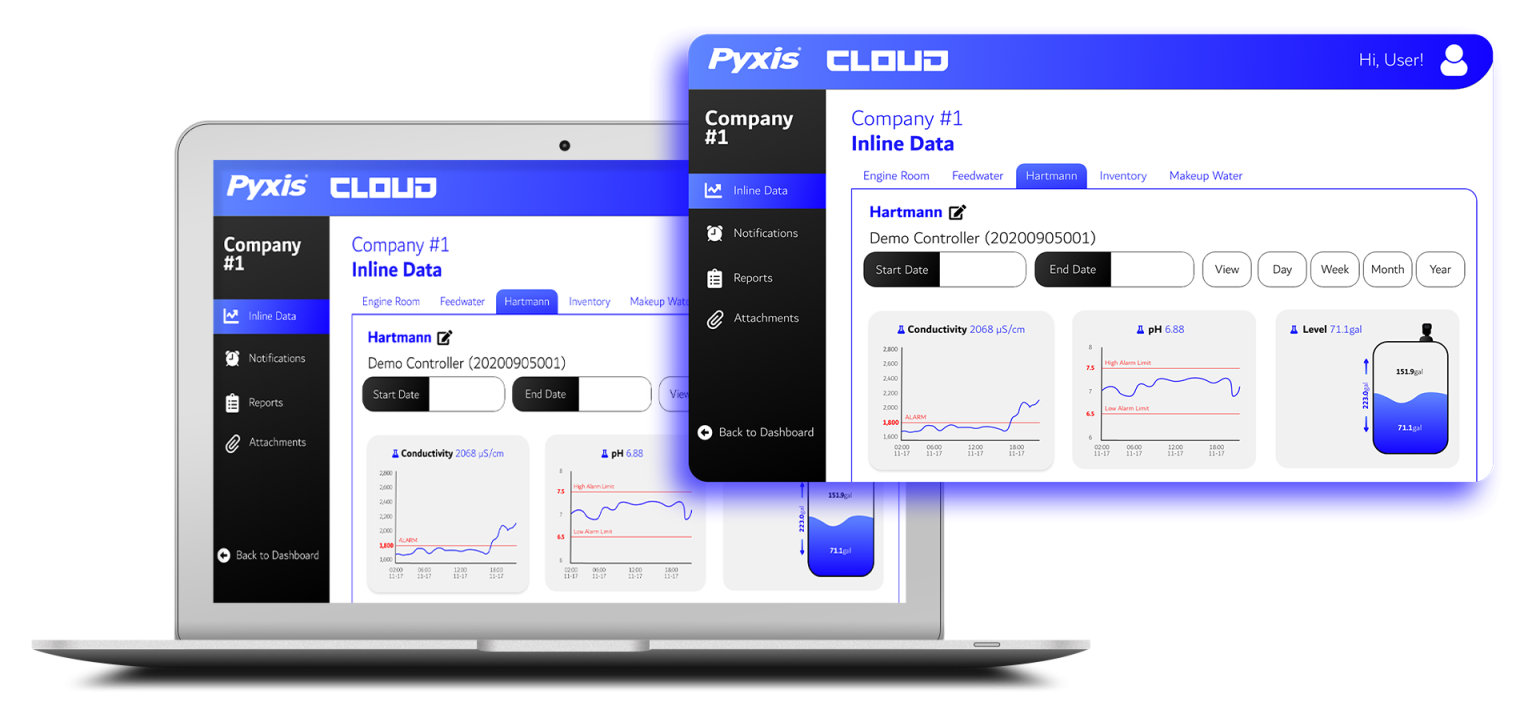 Cloud Data Management Platform | Remote Monitoring | Pyxis Lab®