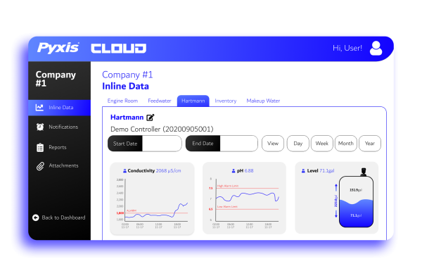 Cloud Data Management Platform | Remote Monitoring | Pyxis Lab®