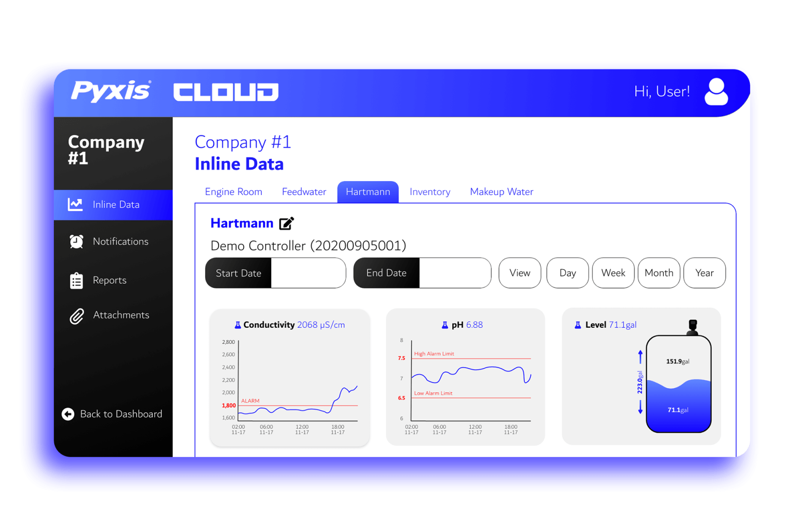 Cloud Data Management Platform | Remote Monitoring | Pyxis Lab®